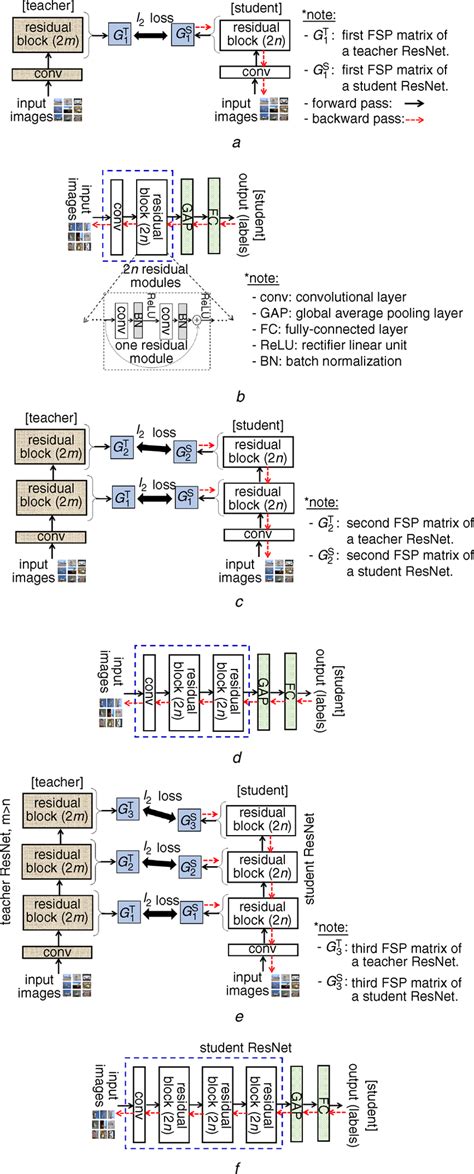 Tsfbased Knowledge Transfer Procedure Coupled With Incremental