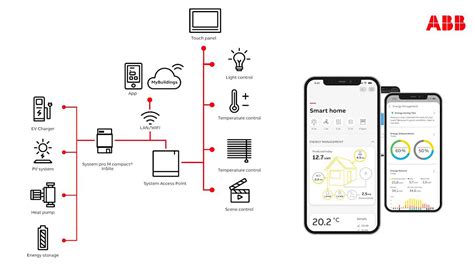 Abb Power Monitoring System At Missy Lynch Blog