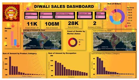 Anshika Gulab On Linkedin Dataanalysis Powerbi Dashboarddesign