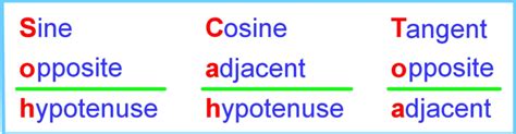 Cosine Ratio Examples