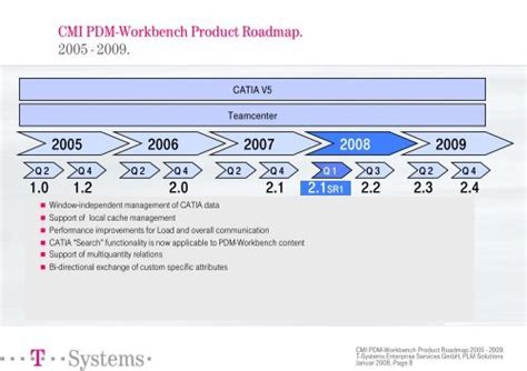 Cmi Pdm