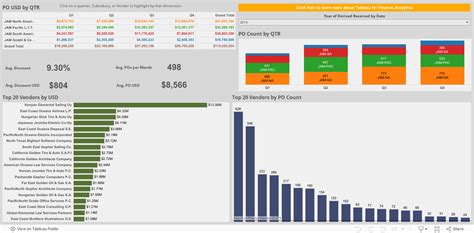 Purchase Order Analysis