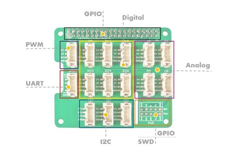 Grove Base Hat For Raspberry Pi The Pi Hut