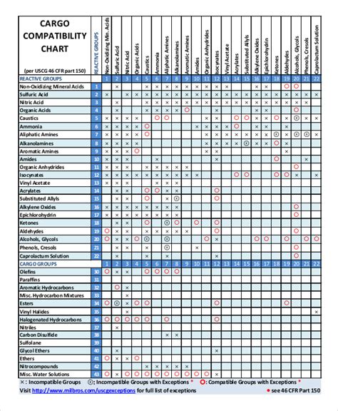 6 Compatibility Chart Examples To Download