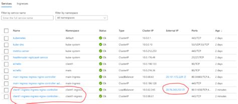 Running An NGINX Ingress Controller For Each Kubernetes Namespace Hepta Analytics Blog
