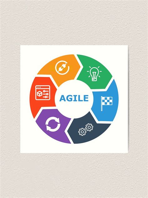 Agile Lifecycle Icons Art Print For Sale By Yourgeekside Redbubble