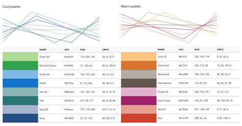 General Data Visualization Style Guidelines