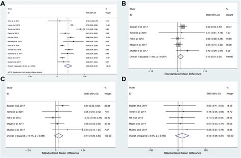 Differences In H Index Between Men And Women Academic Surgeons A Download Scientific