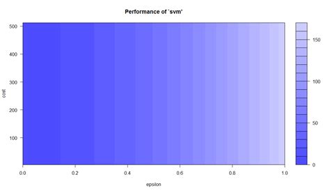 Machine Learning Using Support Vector Machines R Bloggers