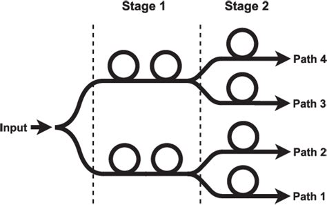 Figure 1 From Tuning Optimization Of Ring Resonator Delays For Integrated Optical Beam Forming