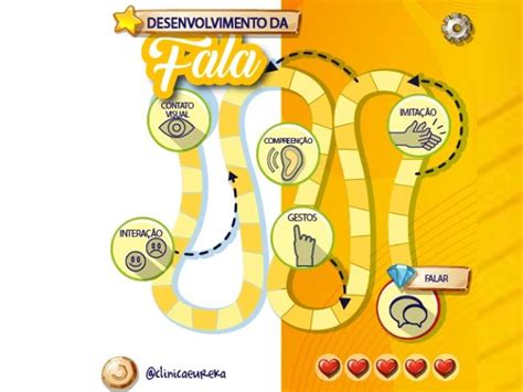 Desenvolvimento da Fala Blog Clínica Eureka