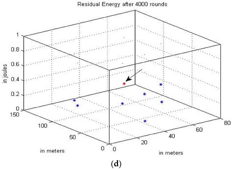 energies free full text a novel energy efficient threshold based