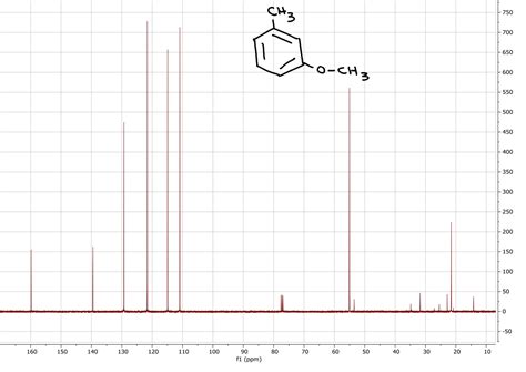 Solved Assign Peaks To Each Of The C NMR Spectrums Chegg