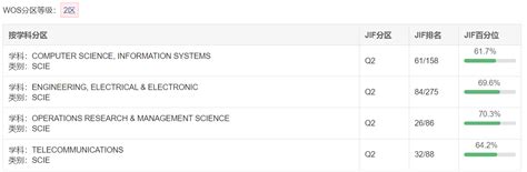 Ieee Systems Journal容易中吗