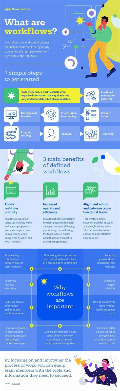 Workflow Benefits Free Infographic Template Piktochart