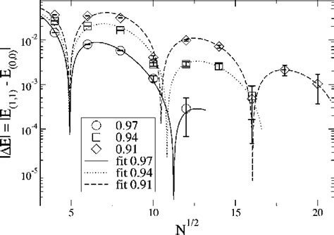 Figure 1 From Zero Temperature Properties Of The Quantum Dimer Model On The Triangular Lattice
