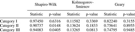 NORMALITY TESTS OF RESIDUALS GENERAL LIABILITY Download Scientific Diagram