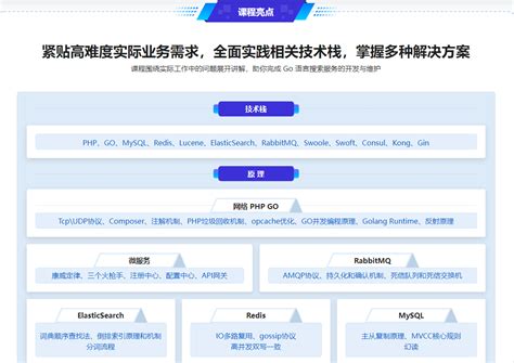Phpgo 开发仿简书，实战高并发高可用微服务架构无密分享百创网