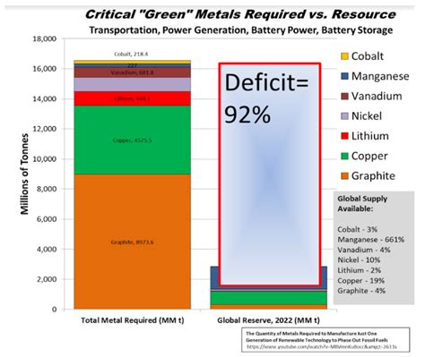 Cobalt Mine Opens In Idaho Behind The Scenes The Biden Administration Is Not Friendly To Mines
