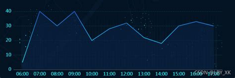 Echarts折线图的tooltip样式，背景，位置，折线颜色渐变（自定义样式）echarts折线图tooltip Csdn博客