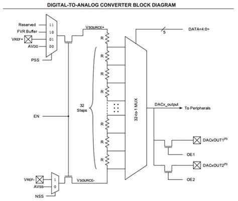Dac Schematic Diagram