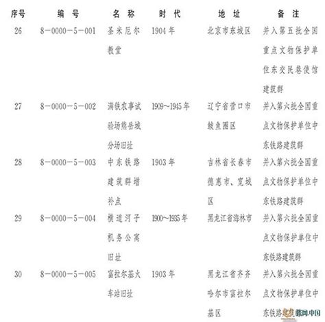 第八批全国重点文物保护单位名单