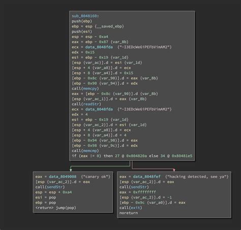 Revisiting 2000 Cuts Using Binary Ninja S New Decompiler The Trail Of