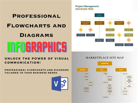 Make Flowcharts Workflows Process Maps Charts And Infographics By