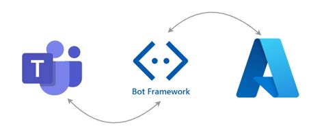 Two Ways To Use Pester To Mock Objects With Strongly Typed Parameters Dev Community