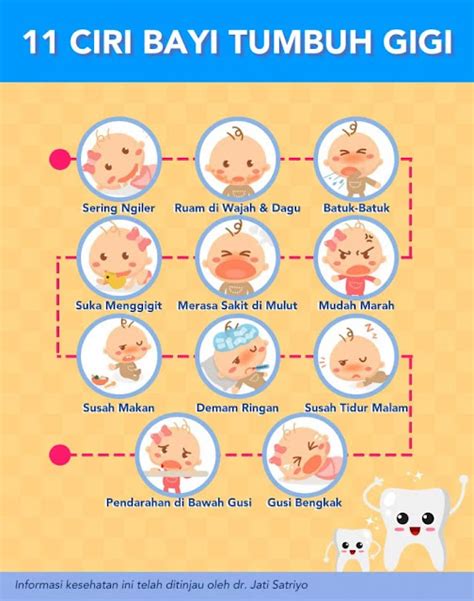 Ciri Bayi Tumbuh Gigi Homecare24