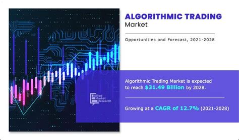 Global Algorithmic Trading Market To Generate 31 49 Billion By 2028