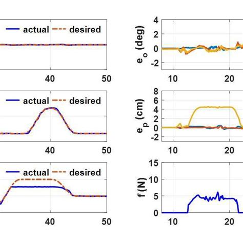 Physical Human Robot Environment Interaction Of Haptic Upper Limb Download Scientific Diagram