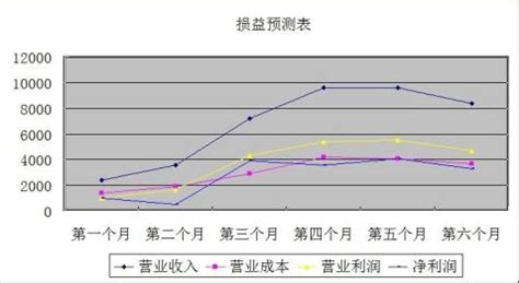 二手书店创业计划书 9700字范文118