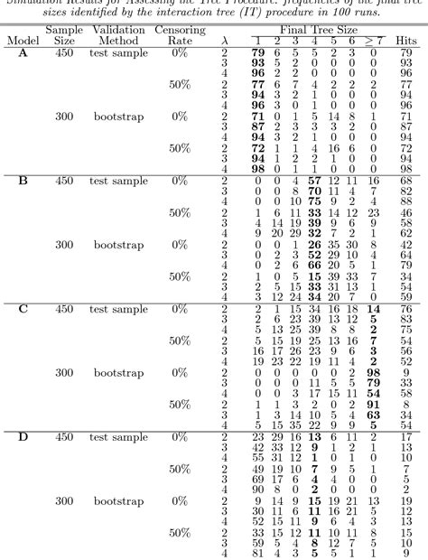 Table 1 From The International Journal Of Biostatistics Interaction