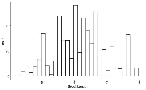 Histogram Plot — Gghistogram • Ggpubr