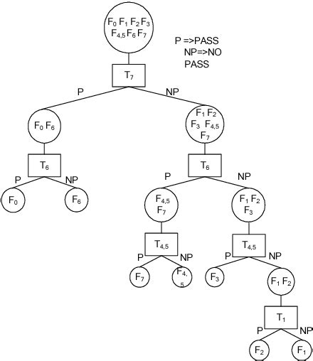 figure 2 from a method for optimum test point selection and fault