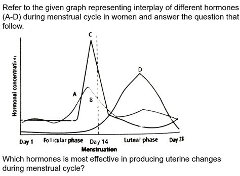 Refer To The Given Graph Representing Interplay Of Different Hormo