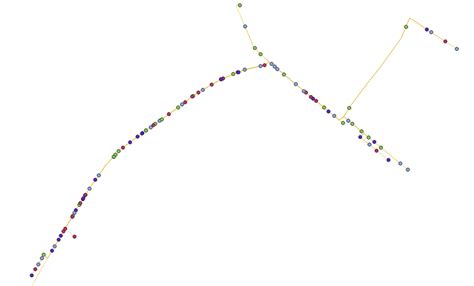 Python Cluster Networkx Graph With Sklearn Produces Unexpected