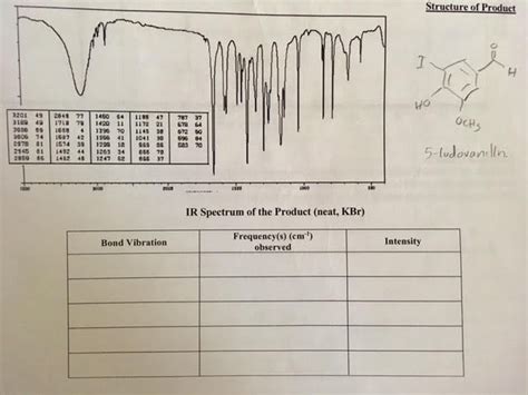 Solved Structure Of Product 7 Yo 3201 49 284 77 1450 64 118