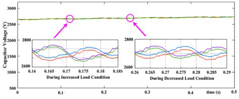 Dynamic Load Variation Download Scientific Diagram