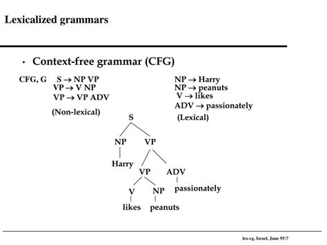Ppt Lexicalization Powerpoint Presentation Free Download Id1704804
