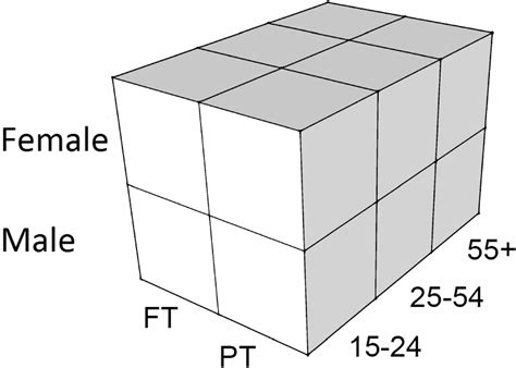 Graphical Representation Of The Cube Structure Used In Sects 21 And