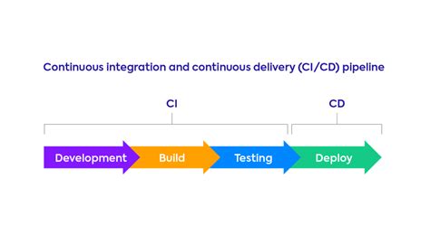 what is ci cd continuous integration continuous deployment