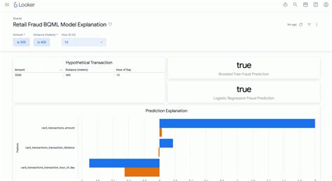 Explaining Machine Learning Models To Business Users Using Bigqueryml
