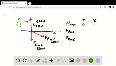 Determine The X And Y Components Of Each Force Solvedlib