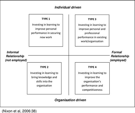 Figure From Work Based Learning Routes In Social Work Education An Exploration Of Babe