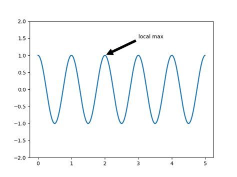 Pyplot Tutorial Matplotlib 2 1 1 Documentation