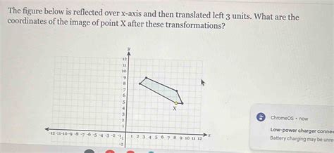 Solved The Figure Below Is Reflected Over X Axis And Then Translated Left 3 Units What Are The