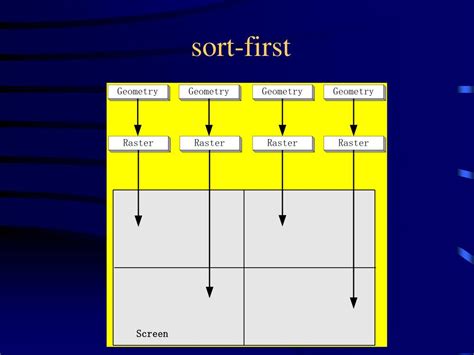 ppt anygl a large scale hybrid distributed graphics system