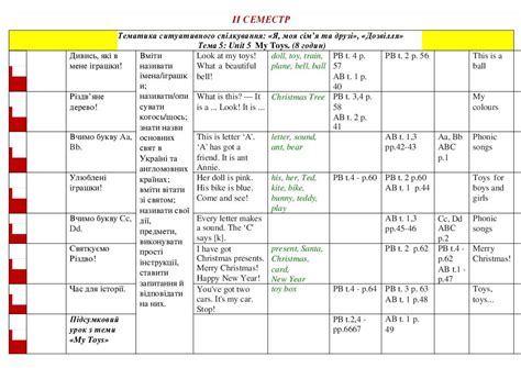 Календарно тематичне планування з англійської мови для 1 класу за підручником О Карпюк «english